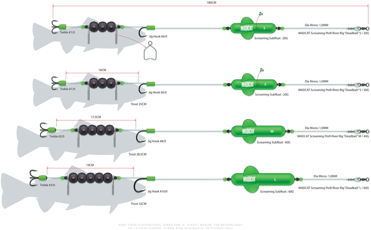 MADCAT Profi River Rigs - BLINKER