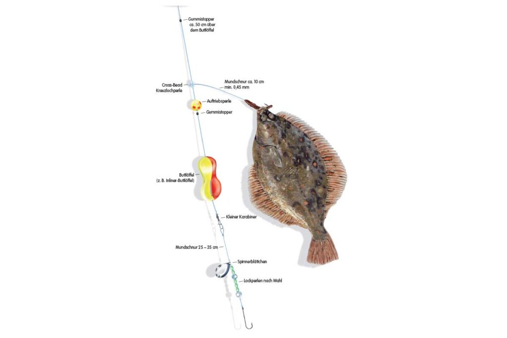 Buttlöffel: Diese Montage fängt sie alle! - BLINKER