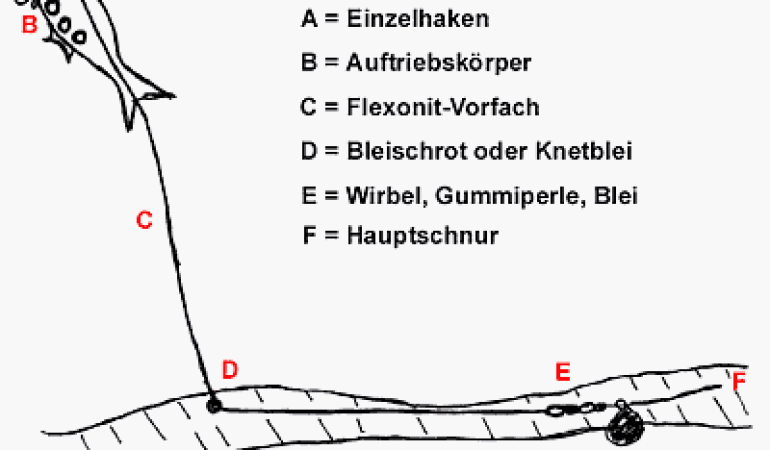 Bill Lewis Lures...the logical way to bigger fish - BLINKER